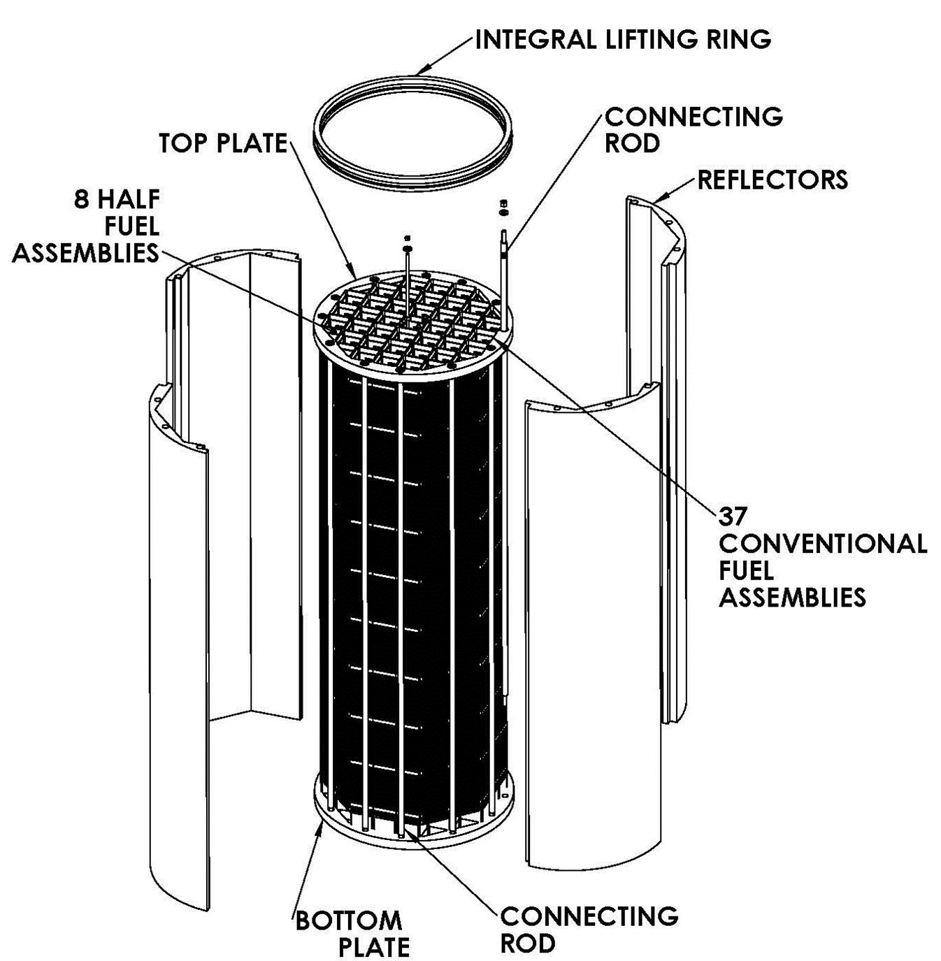 Breakthrough in SMR-160 Core Design - Holtec International