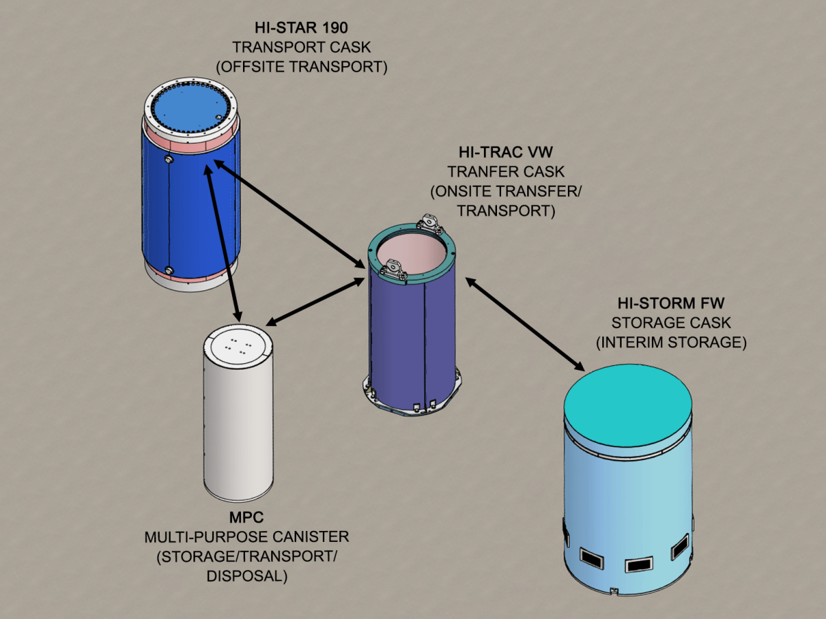 Holtec Europe - Holtec International