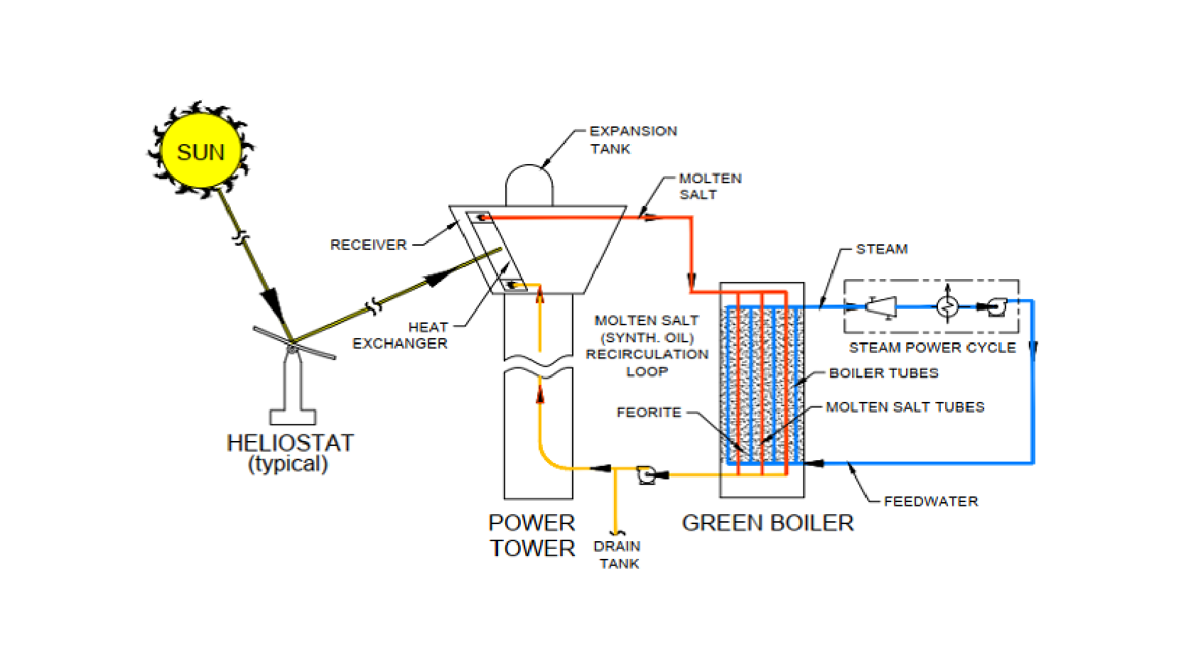 HI-THERM - Holtec International