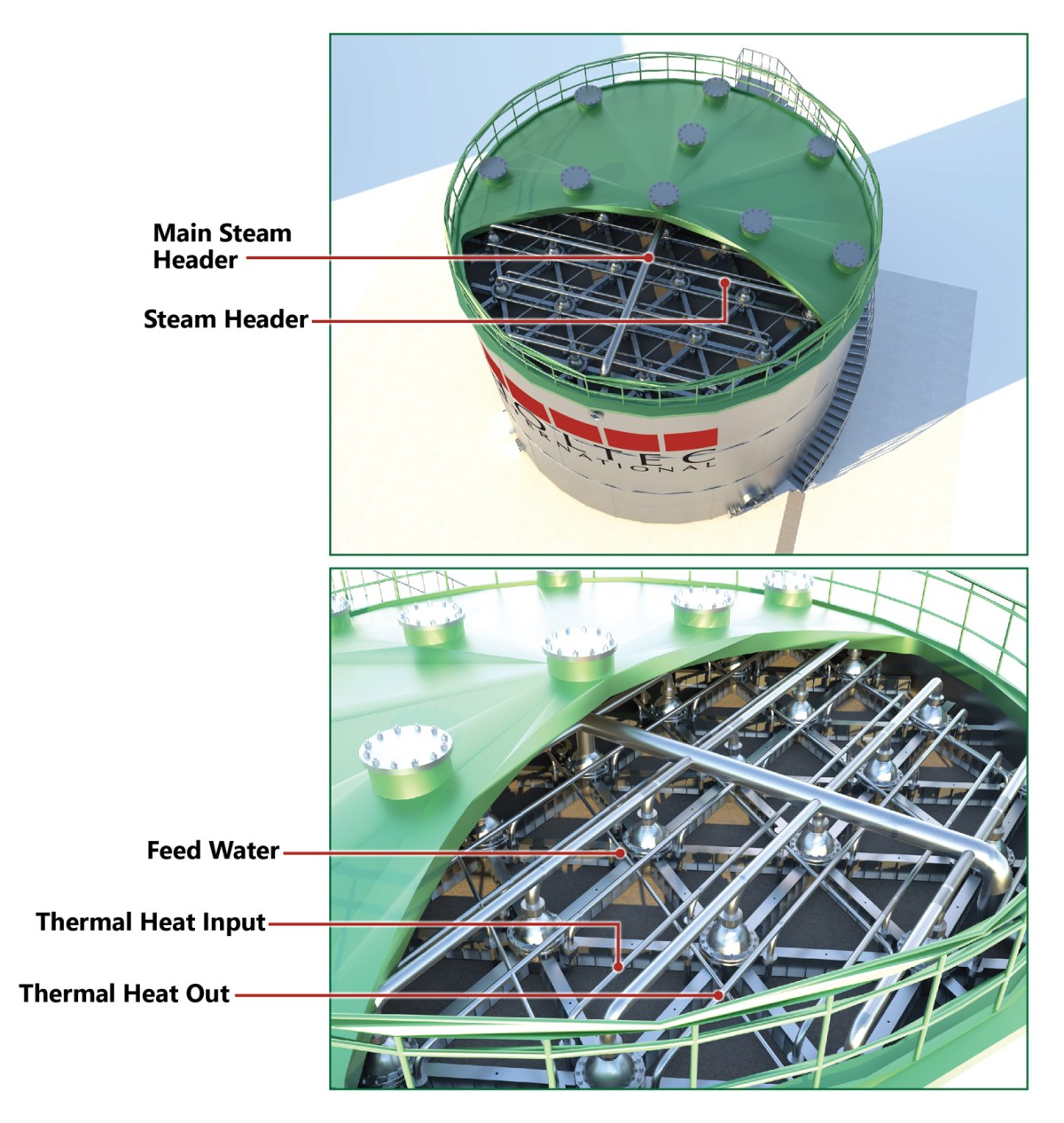 Green Boiler Technology - Holtec International