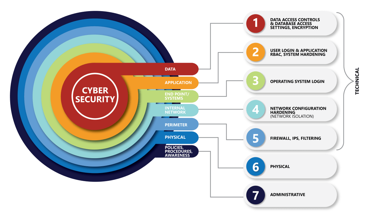 Cybersecurity - Holtec International